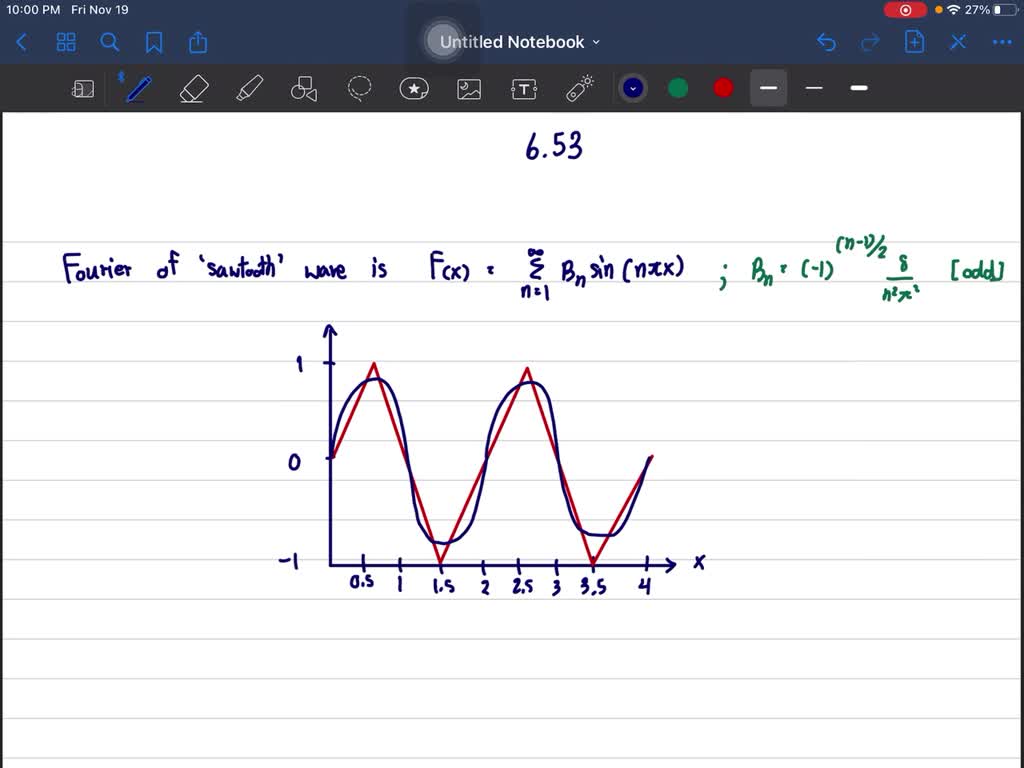 SOLVED:The Fourier series for the half-wave rectified cosine shown in ...