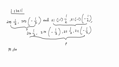 For the K shell, the four quantum numbers for each of the...