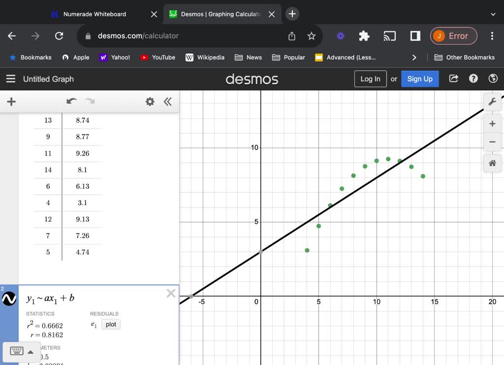 SOLVED:Use the given data to find the equation of the regression line. Examine the scatterplot ...