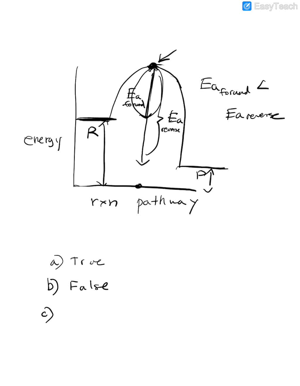 SOLVED Consider The Following Activation Energy Diagram Which Of The