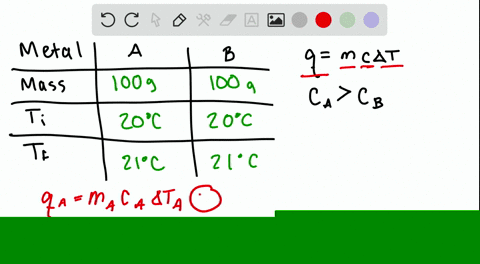 SOLVED:What two metals would you choose from the λ-a chart of Figure 12 ...