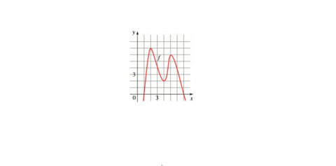 SOLVED:The function f graphed below is defined by a polynomial ...