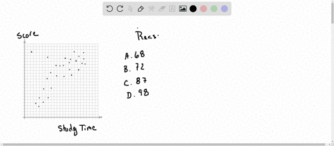 SOLVED:The scatter plot shows the study time and test scores for the ...