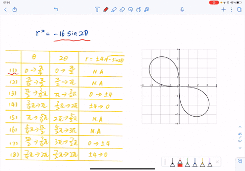 SOLVED:Draw a sketch of the graph of the given equation.r^2=16 cos2 θ(lemniscate)