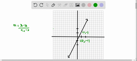 SOLVED:Think About It In Exercises 59-64, the graph of f is shown in the figure. Sketch a graph ...