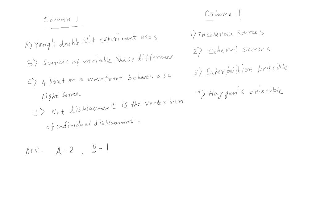SOLVED:Match the following 1c Column-I 1c Column-II (A) Young's double slit experiment uses 1 ...