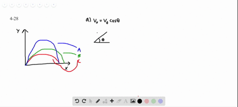 Two-Dimensional Kinematics | Physics | Numerade