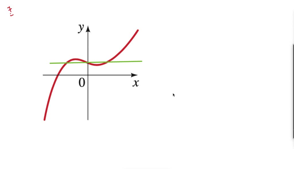 solved-the-graph-of-a-function-f-is-given-use-the-horizontal-line-test-to-determine-whether-f