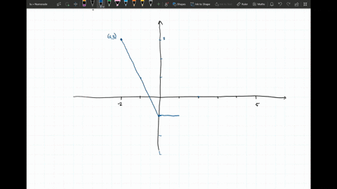 SOLVED:a. Use the following information to graph the function f over the closed interval [-2,5 ...