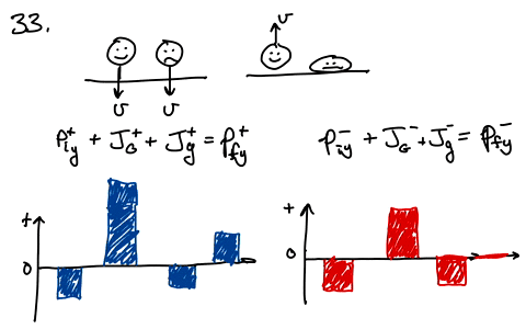 Impulse and Linear Momentum | College Physics 201…