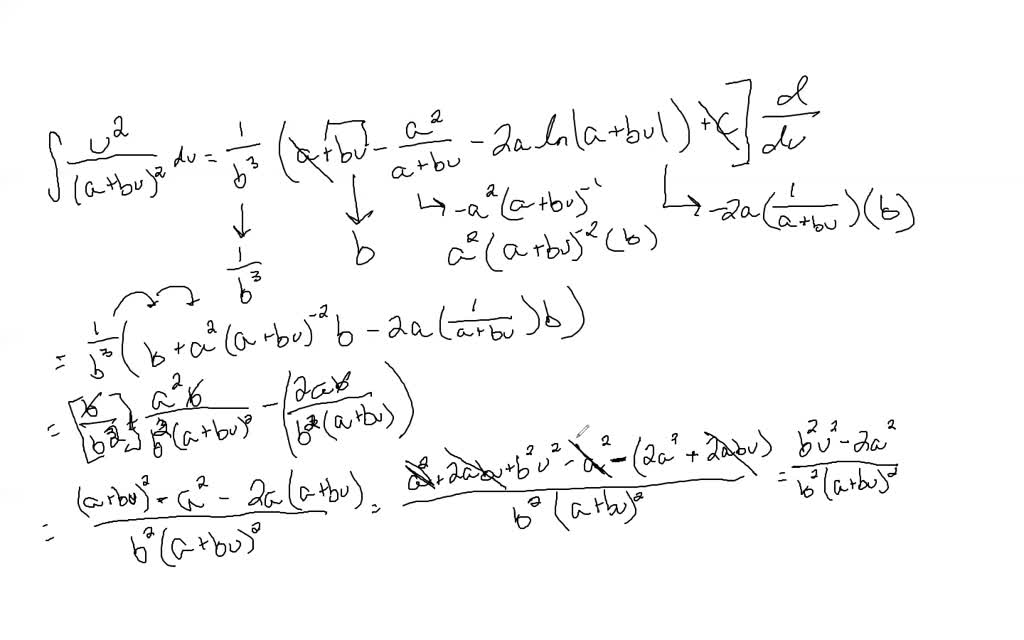 SOLVED:Verify Formula 53 in the Table of Integrals (a) by differentiation and (b) by using the ...
