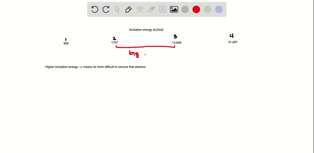 SOLVED:A third-row element has the following successive IEs: 1,012 ...
