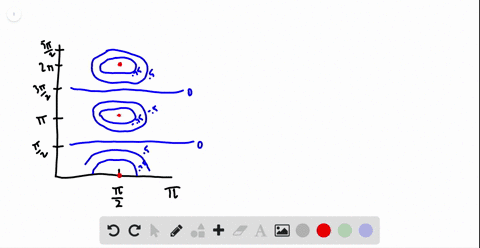 SOLVED:Estimate the position and approximate value of the global maxima ...