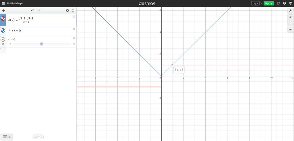 A function f and a point c are given. Graph the function ϕ(x)=(f(x)-f(c))/(x-c) in an ...