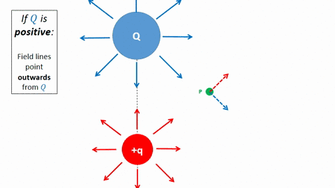 Electric Charge and Electric Field | University P…
