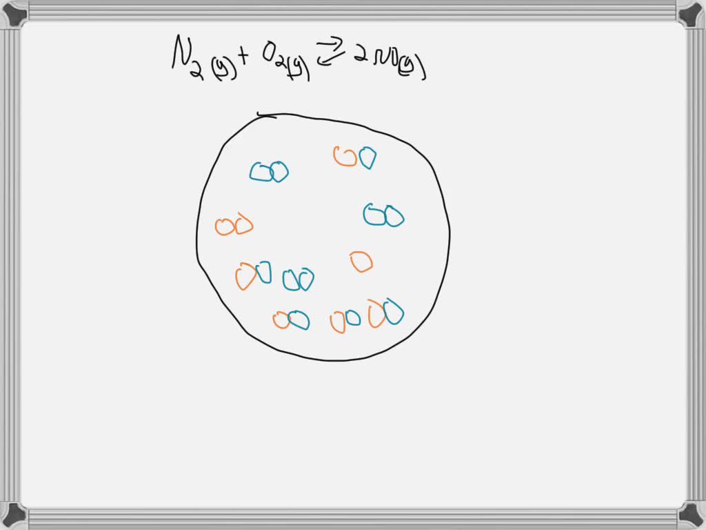 SOLVED:The diagram below represents an equilibrium mixture for the ...