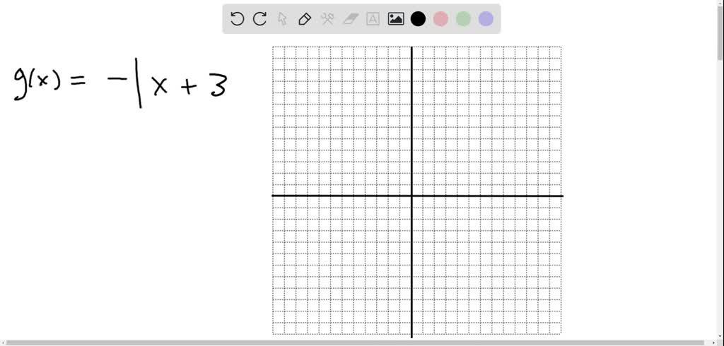 SOLVED:The graph of the function g is formed by applying the indicated sequence of ...