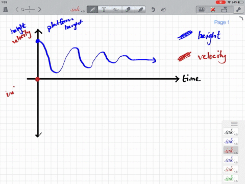 SOLVED:Draw a GRF graph for a static jump.