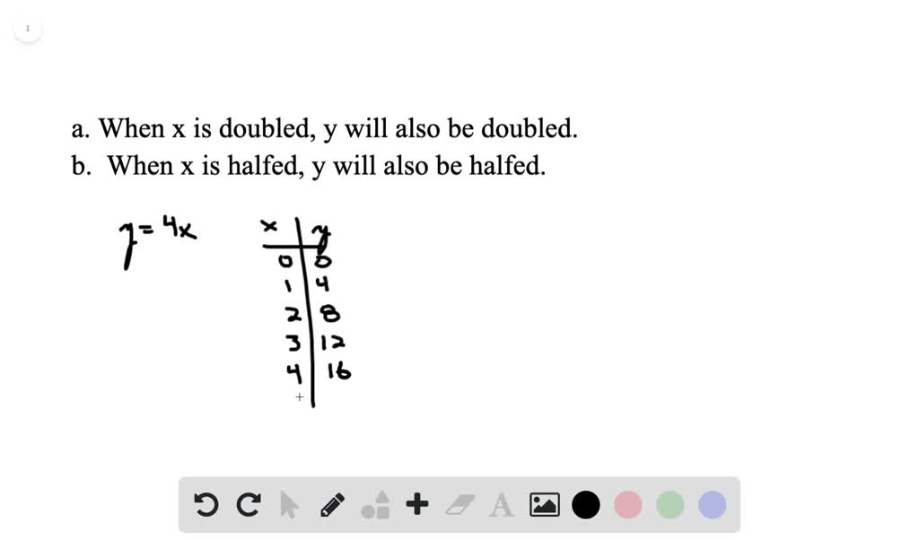 SOLVED a Given Y 2 X Evaluate Y For The Given Values Of X X 1 X 2