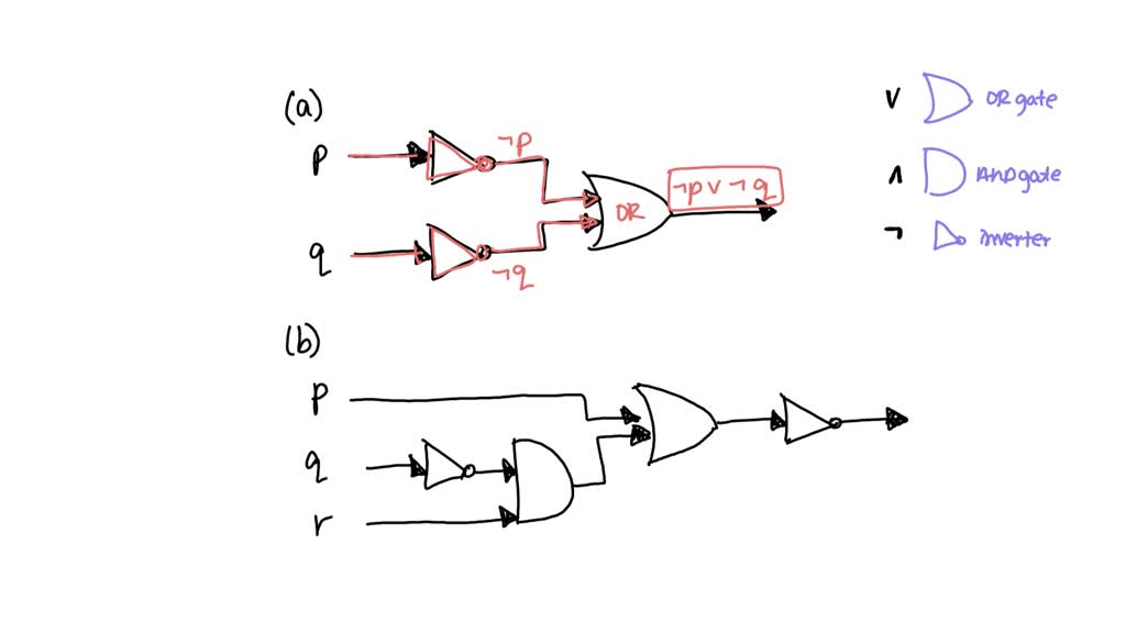 Find The Output Of Each Of These Combinatorial Circuits A B Numerade