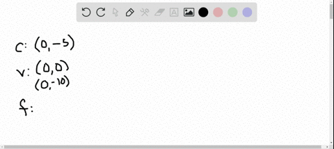 SOLVED:Graphing Shifted Ellipses An equation of an ellipse is given. (a ...