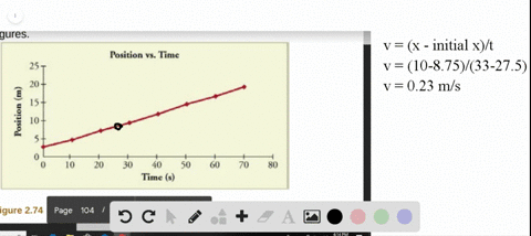 SOLVED:Using approximate values, calculate the slope of the curve in Figure 2.74 to verify that ...