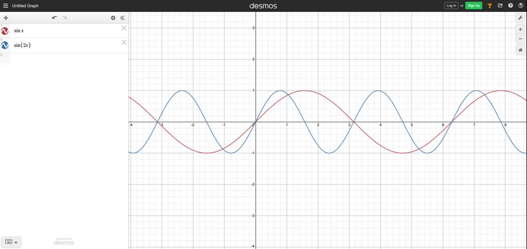 ⏩SOLVED:Use your spreadsheet to plot sinθand sin2 θon the same… | Numerade