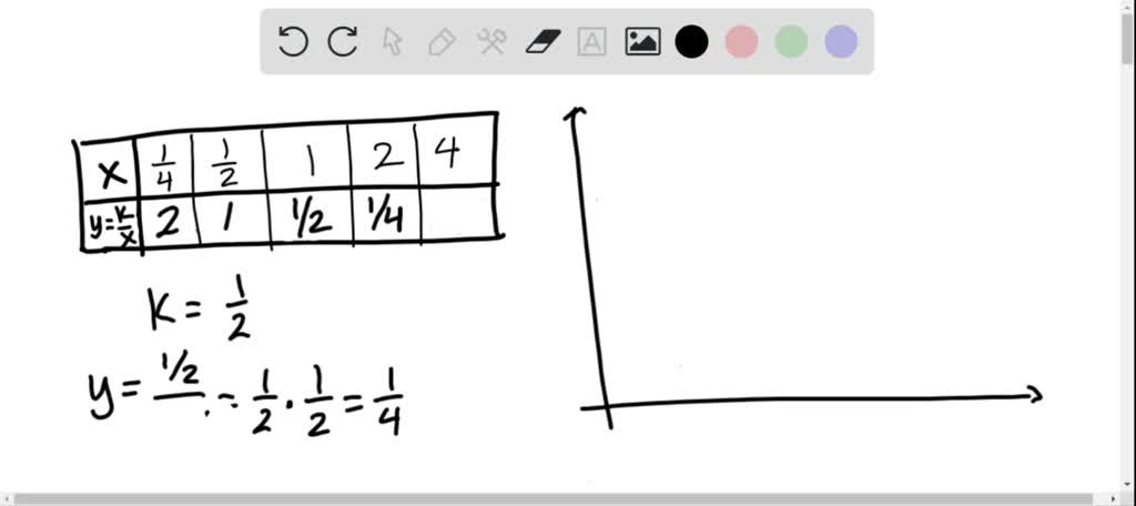 Complete the following table for the inverse variation y=(k)/(x) over ...