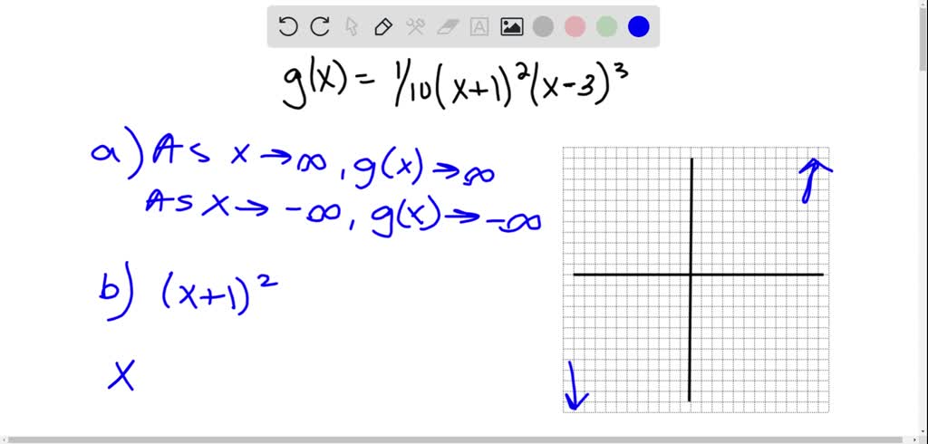 SOLVED:Sketch the graph of the function by (a) applying the Leading ...