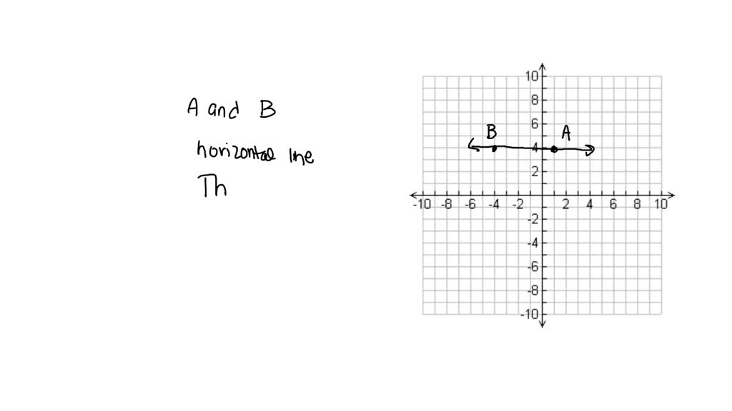 Determine the slope of the line passing through points A and B. Point A ...