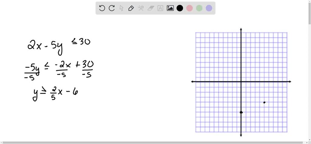 ⏩SOLVED:Graph the given inequality. Label and scale the axes. 2 x-5 ...