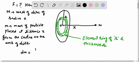 Mass M is distributed uniformly over a disk of radius a . Find the ...