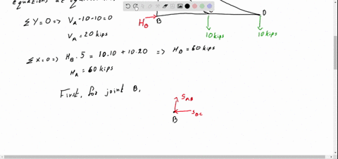 SOLVED:Using the method of joints, determine the force in each member of the truss shown. State ...