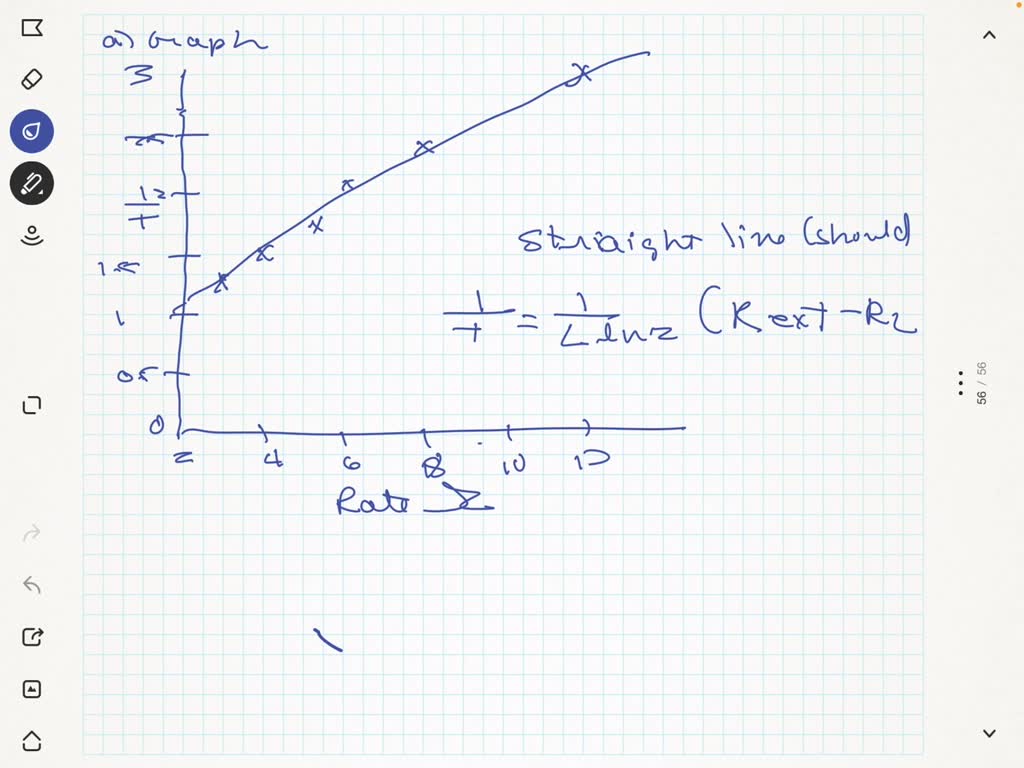 a) Use component values from Appendix H to create a first-order RL circuit (see Flg. 7.4) with a ...