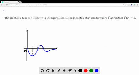 The graph of a function is shown in the figure. Make a rough sketch of an antiderivative F ...
