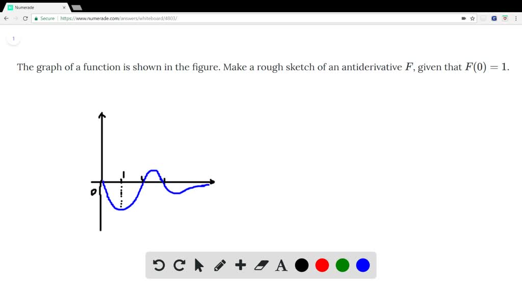 The graph of a function is shown in the figure. Make a rough sketch of an antiderivative F ...