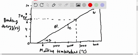 SOLVED: Atomic Structure and Interatomic Bonding | Materials Science ...