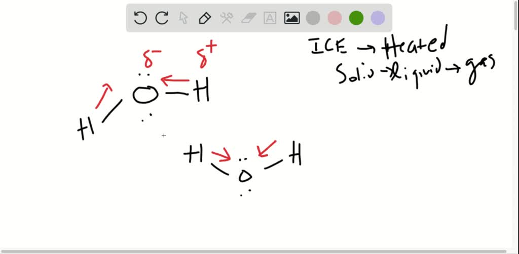 SOLVED:Describe what happens to the molecules in a sample of ice as the ...