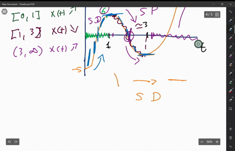 SOLVED:Particle Motion The position (x- coordinate) of a particle moving on the line y=2 is ...
