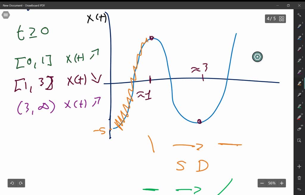 SOLVED:Particle Motion The position (x- coordinate) of a particle moving on the line y=2 is ...