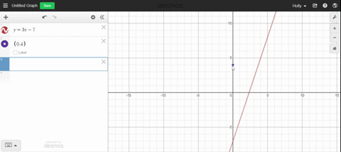 The ordered pair (3,-7) represents one point on the graph of a linear ...