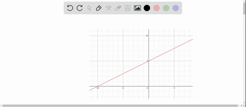 SOLVED:For the following exercises, follow the steps given above to ...