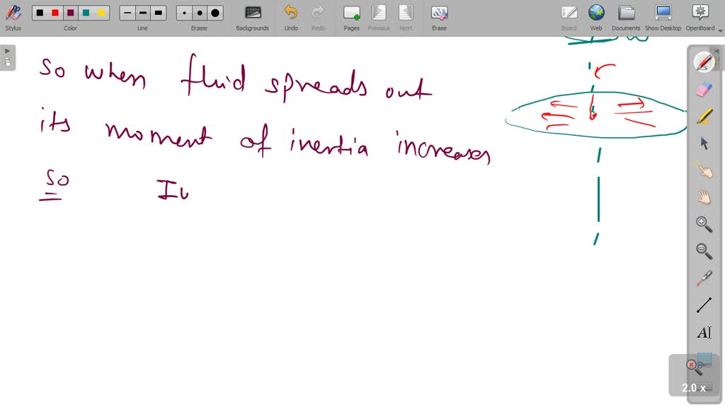 SOLVED:A horizontal platform is rotating with uniform angular velocity around the vertical axis ...