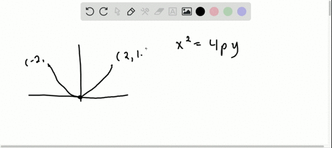 SOLVED:A spotlight has a parabolic cross section that is 4 ft wide at ...