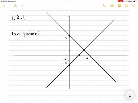 SOLVED:For the equations x+y=4,2 x-2 y=4, draw the row picture (two intersecting lines) and the ...