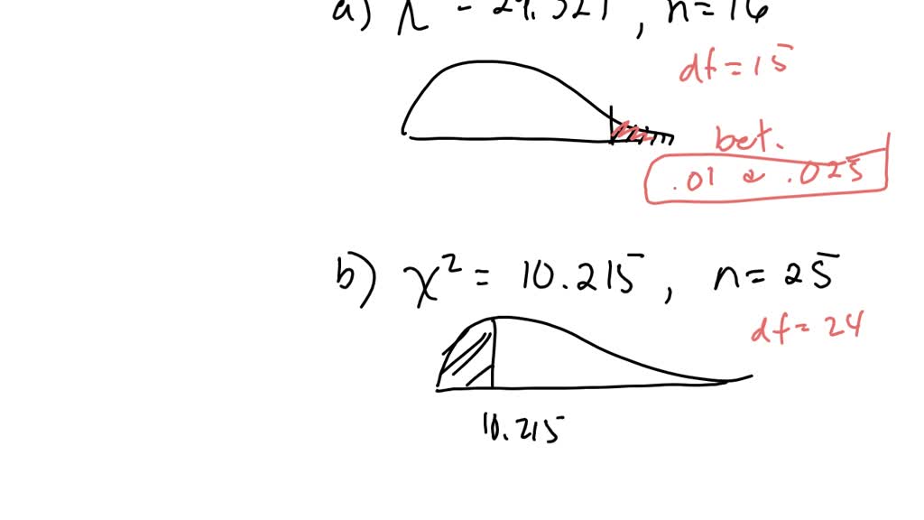 solved-software-gives-chi-square-statistic-2-229-660-for-this-table