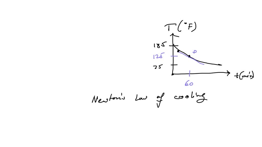 A roast turkey is taken from an oven when its temperature has reached ...