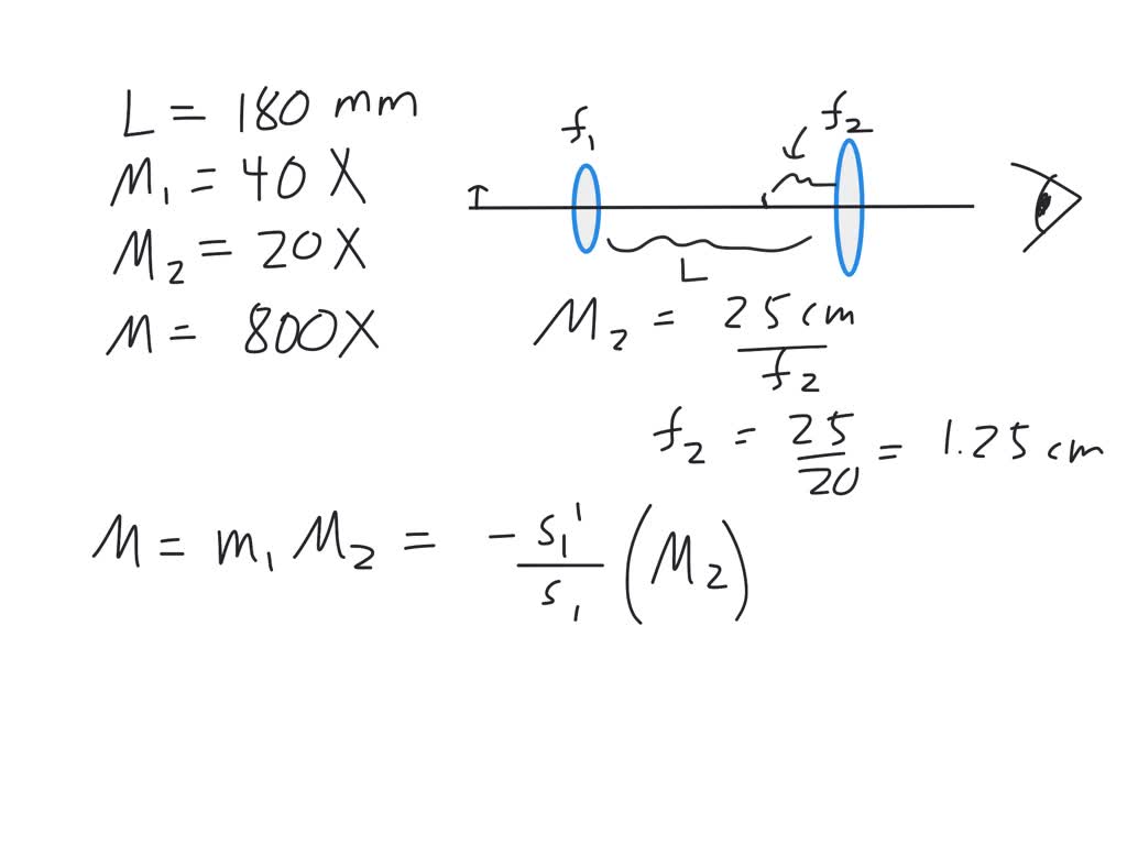SOLVED:A microscope with a tube length of 180 mm achieves a total ...