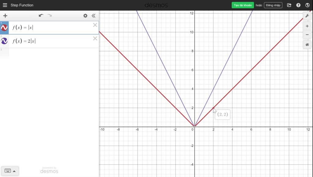SOLVED:Finding Formulas for Transformations The graphs of f and g are given. Find a formula for ...