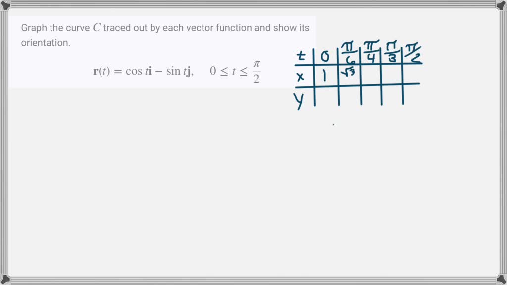 ⏩solvedgraph The Curve C Traced Out By Each Vector Function And 0877